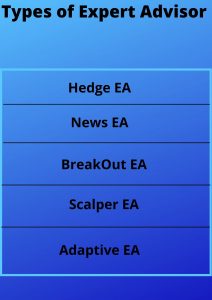 Types of EA – Forex Robo