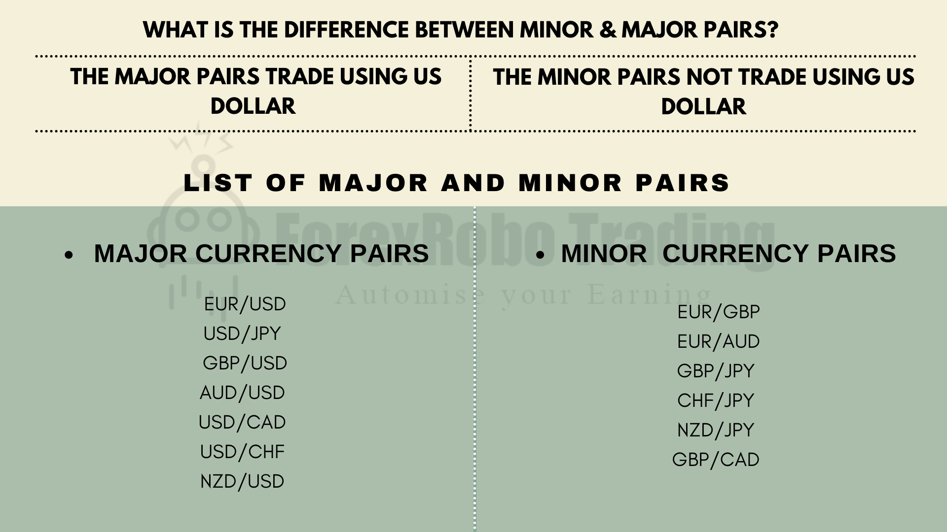 What is the diffrence between major and minor pairs? – Forex Robo